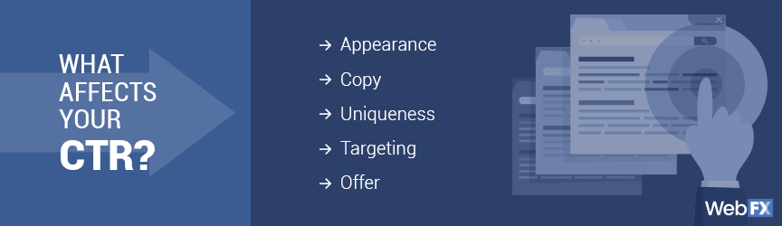 CTR Calculator | Free Click Through Rate Tool