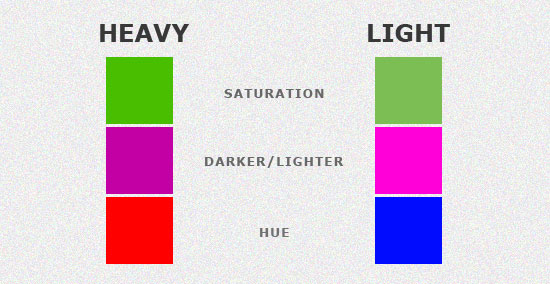 Working with Visual Weight in Your Designs