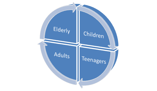 Designing for Different Age Groups