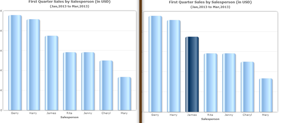 How to Make Data Visualization Better with Gestalt Laws