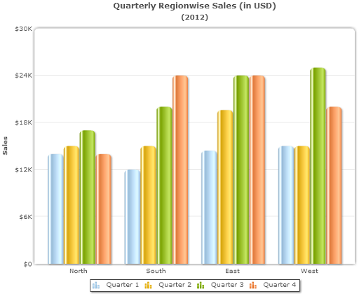 How to Make Data Visualization Better with Gestalt Laws