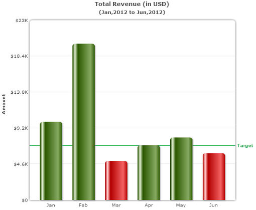 How to Make Data Visualization Better with Gestalt Laws