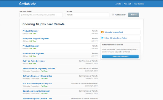 The Best Sites for Finding Remote Work