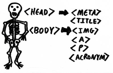 The Anatomy of a Website | WebFX