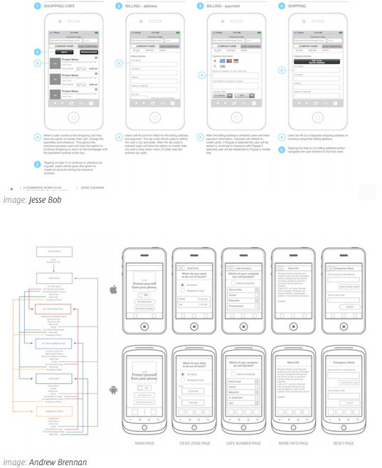A Free E-Book That Will Teach You How to Wireframe Your Designs