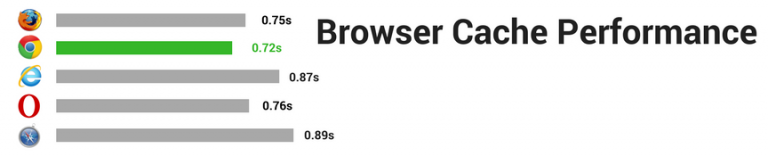 Web Browser Performance Comparison - WebFX