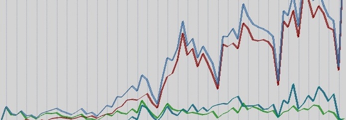 How to Identify and Capitalize on Your Yearly Sales Patterns