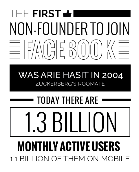 Famous Internet Firsts: Then & Now [Infographic]