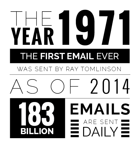 Famous Internet Firsts: Then & Now [Infographic]