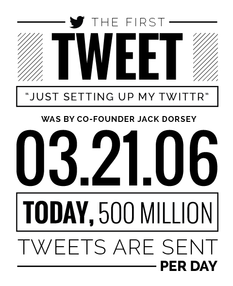 Famous Internet Firsts: Then & Now [Infographic]