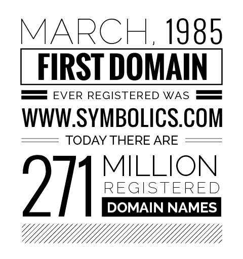 Famous Internet Firsts: Then & Now [Infographic]