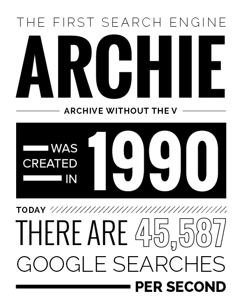 Famous Internet Firsts: Then & Now [Infographic]