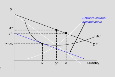 19 Pricing Strategies for Your Business to Try