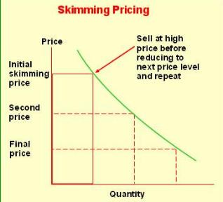 19 Pricing Strategies for Your Business to Try