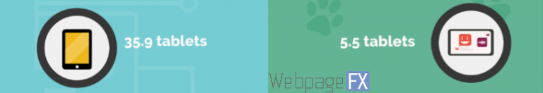 How Many Devices Will You Use in Your Life? [Infographic]