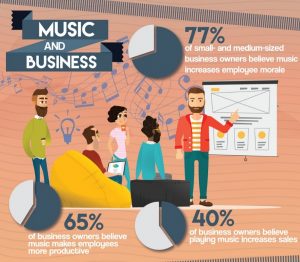 Impact of Music on Productivity - WebFX