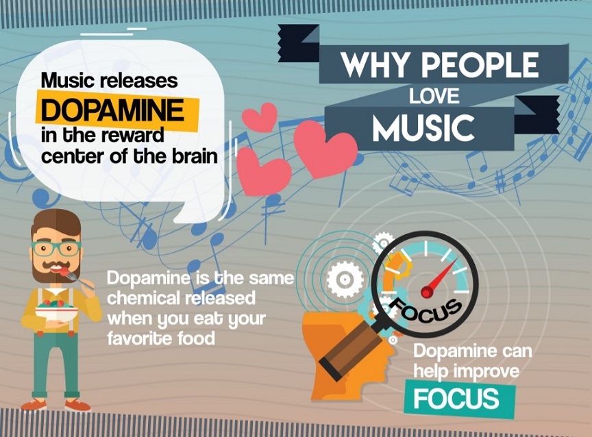 Why Do People Love Music _ Why Is Music So Pleasurable? – WUXAUI