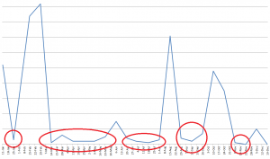 Data: 9 Things We Learned from Publishing 25 Infographics in a Year