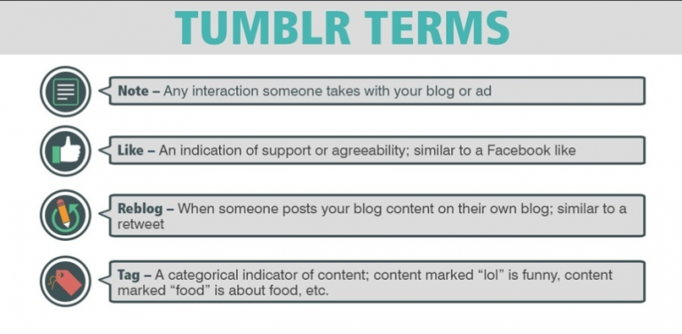 Why Your Marketing Team Should Use Tumblr [INFOGRAPHIC]