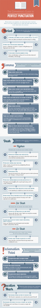 The Ultimate Guide to Perfect Punctuation [Infographic] | WebFX
