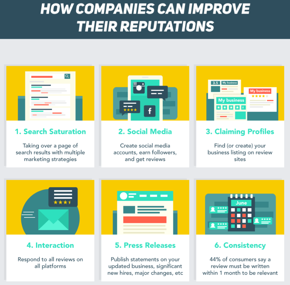 Why Your Company's Reputation Matters [Infographic] | WebFX