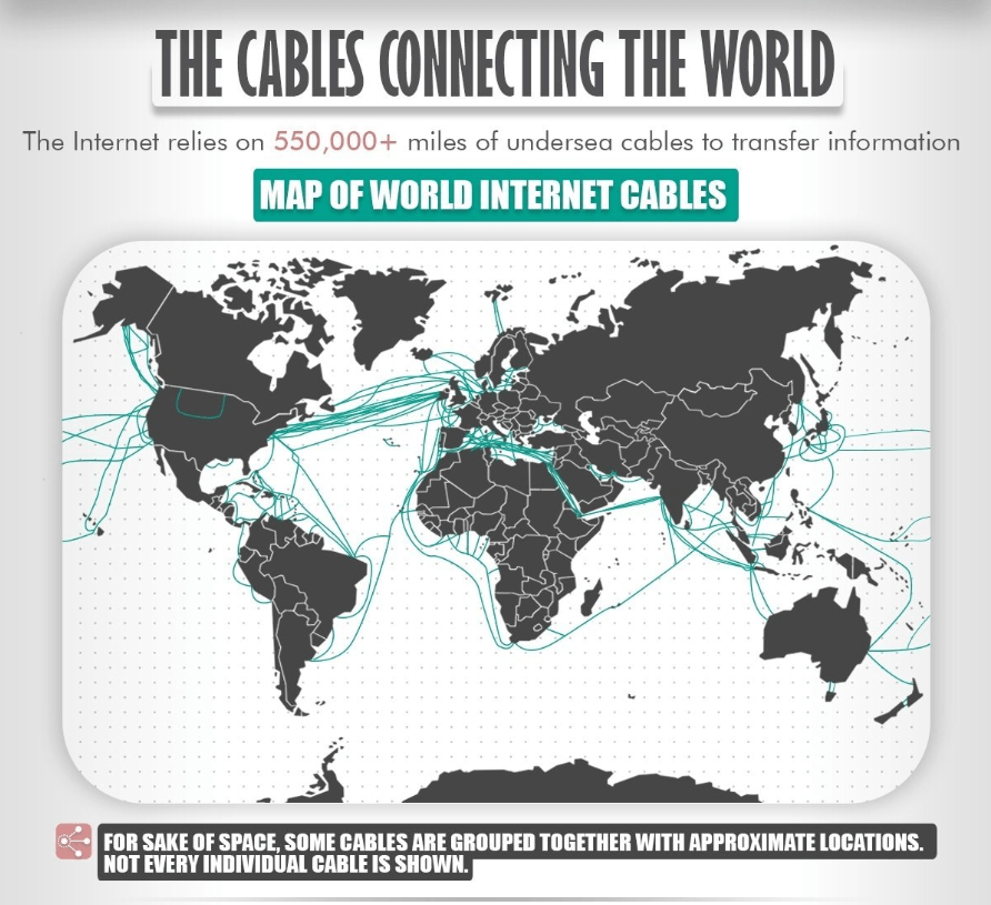 How Is the Internet Connected? [Infographic] | WebFX