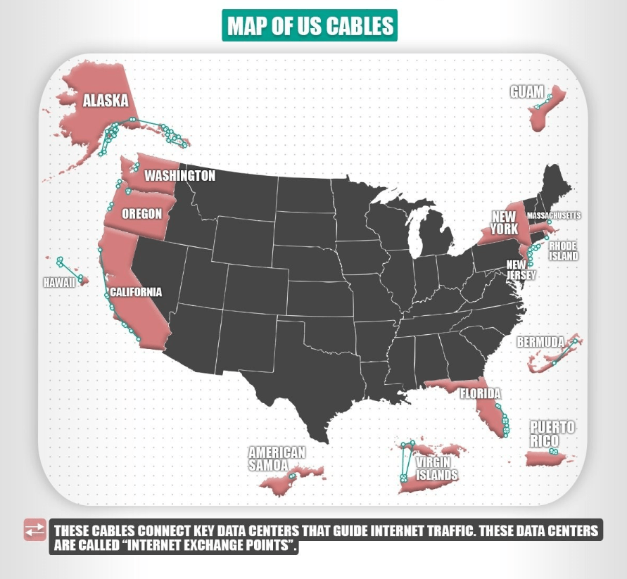 How Is the Internet Connected? [Infographic] | WebFX