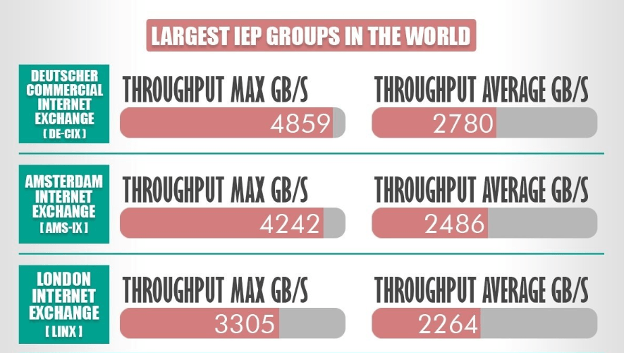 How Is the Internet Connected? [Infographic] | WebFX