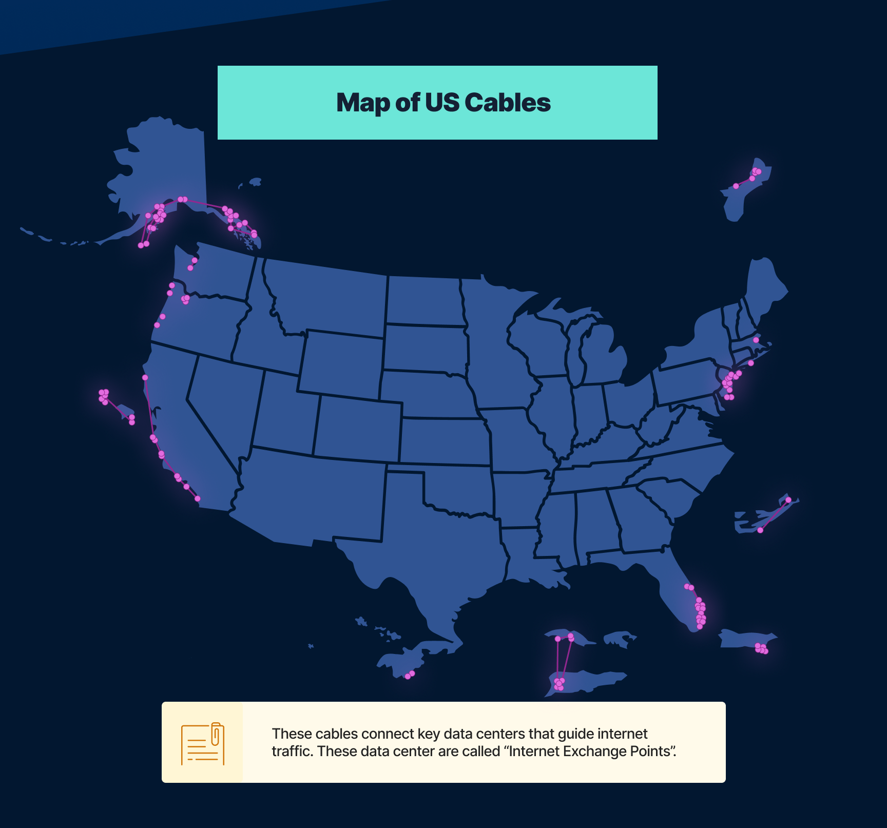 How Is the Internet Connected? [Infographic] | WebFX