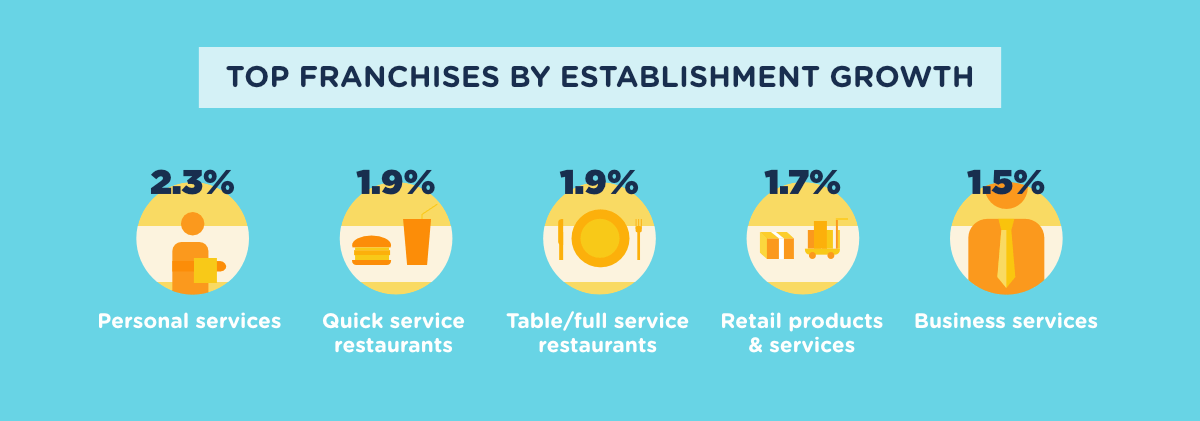 7 Digital Marketing Strategies for Franchises