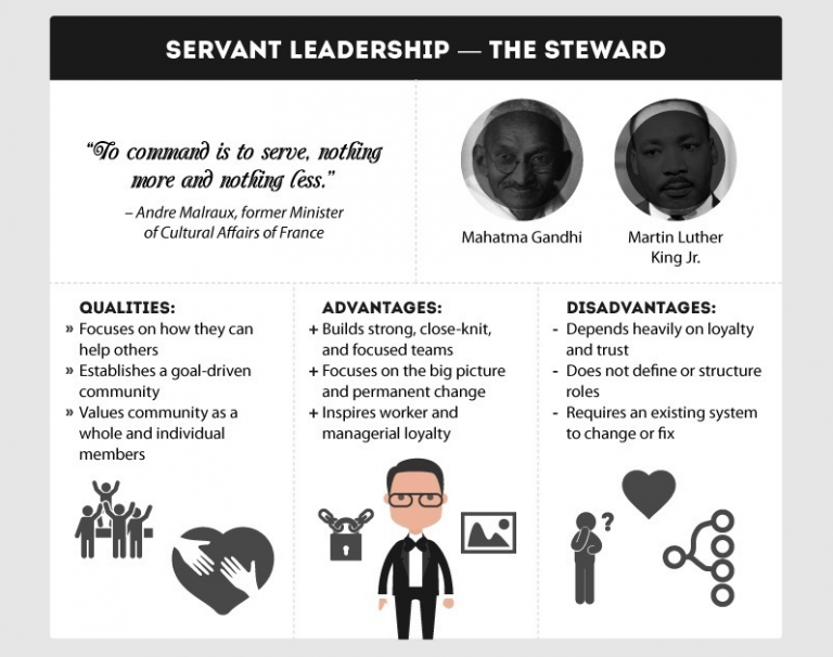 What's Your Leadership Style? [Infographic] | WebFX