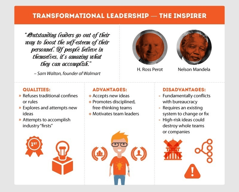 What's Your Leadership Style? [Infographic] | WebFX
