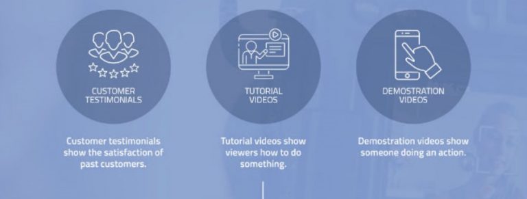 Why Video Matters to Marketing | Infographic | WebFX