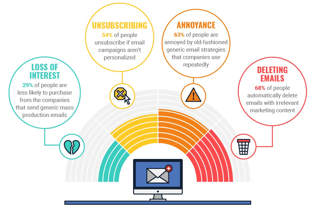 Amp Up Your Campaigns With Personalized Marketing [Infographic]