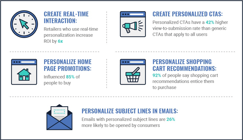 Amp Up Your Campaigns With Personalized Marketing [Infographic]