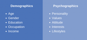How to Use Psychographics for Data-Driven Marketing