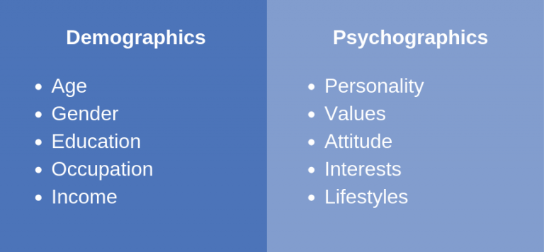 How to Use Psychographics for Data-Driven Marketing