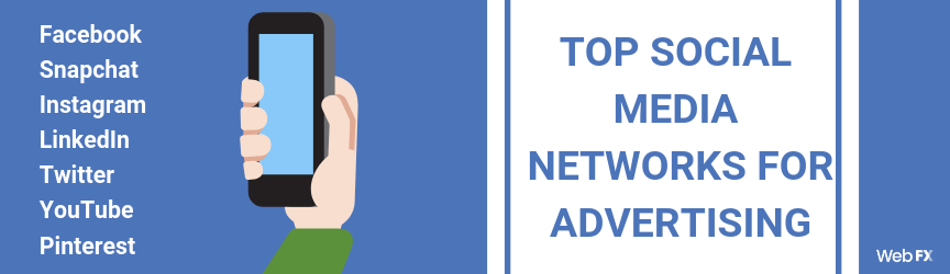 How to Set a Smart Social Advertising Budget for 2021