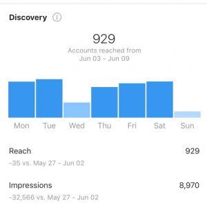 6 Ways to Use Instagram Analytics to Engage Your Followers