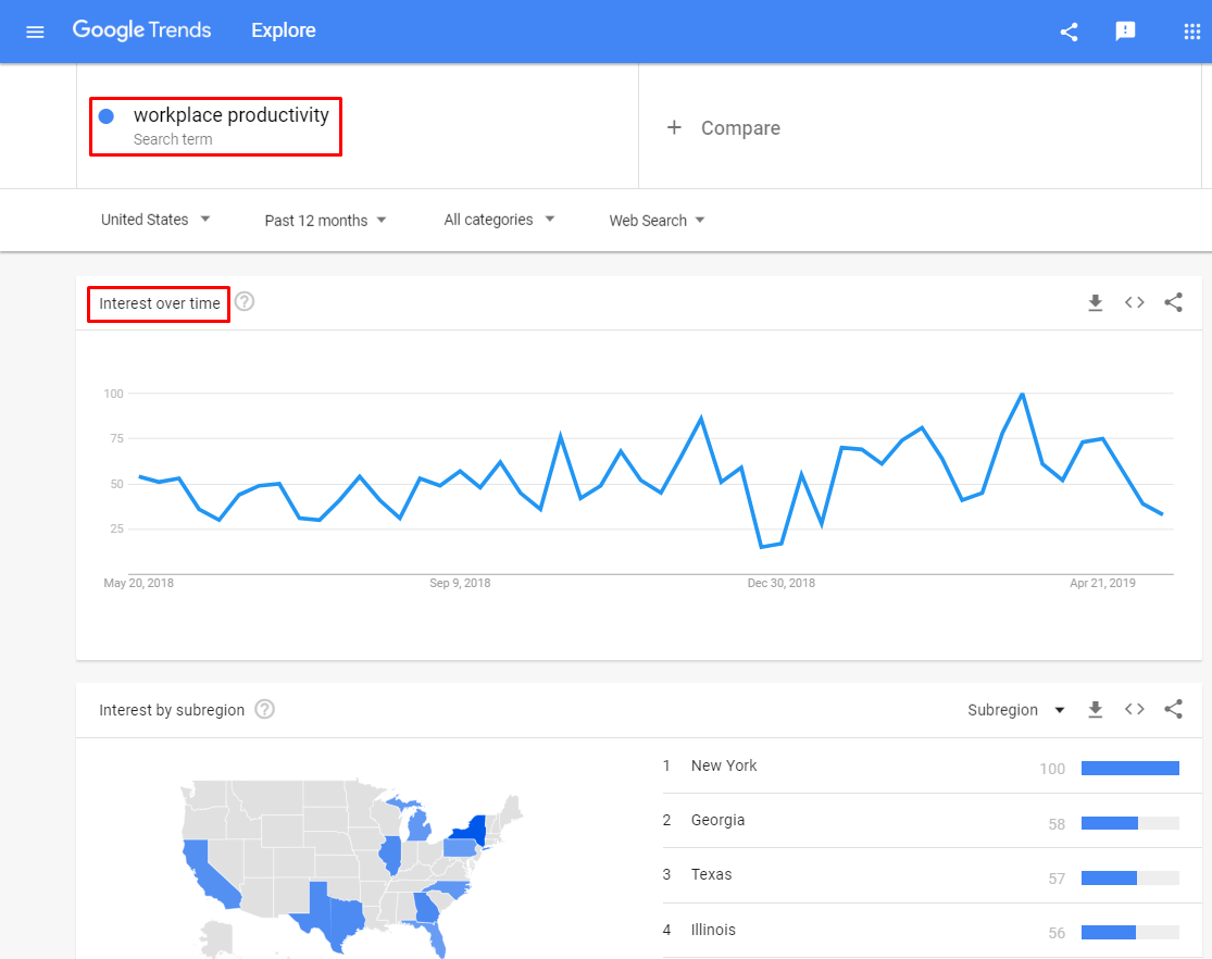 5 Valuable Ways to Utilize Google Search Trends for SEO in 2020