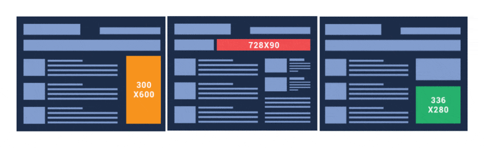 Google Ad Sizes Ultimate Google Display Ad Sizes Guide