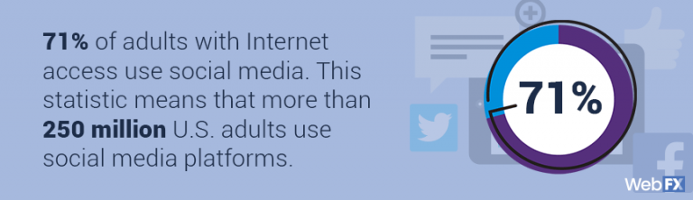 Social Media Advertising Statistics: 7 Social Stats to Know