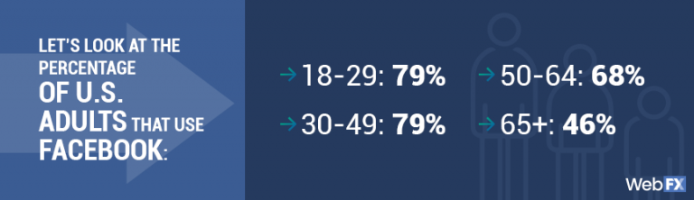 Social Media Advertising Statistics: 7 Social Stats to Know