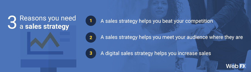 Eat or Be Eaten: 4 Deliverables for an A+ Digital Sales Strategy