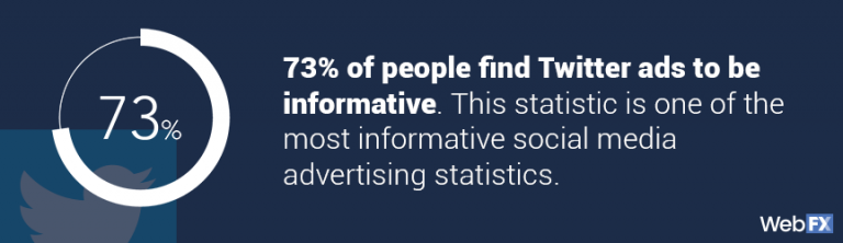 Social Media Advertising Statistics: 7 Social Stats to Know