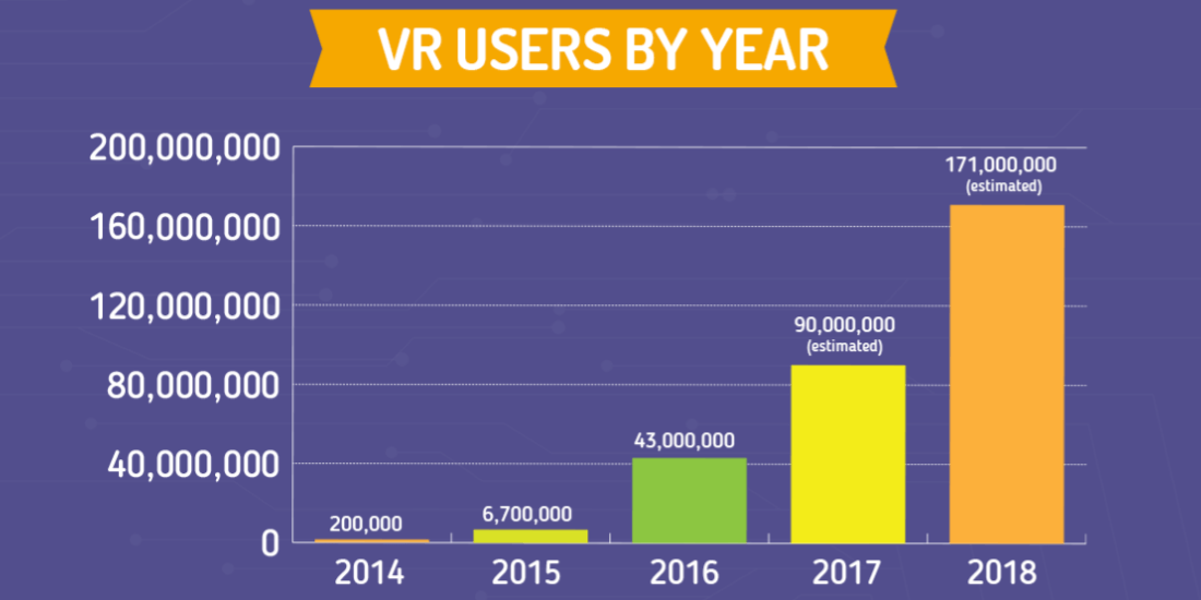 Why Virtual Reality Matters to Marketing [INFOGRAPHIC]