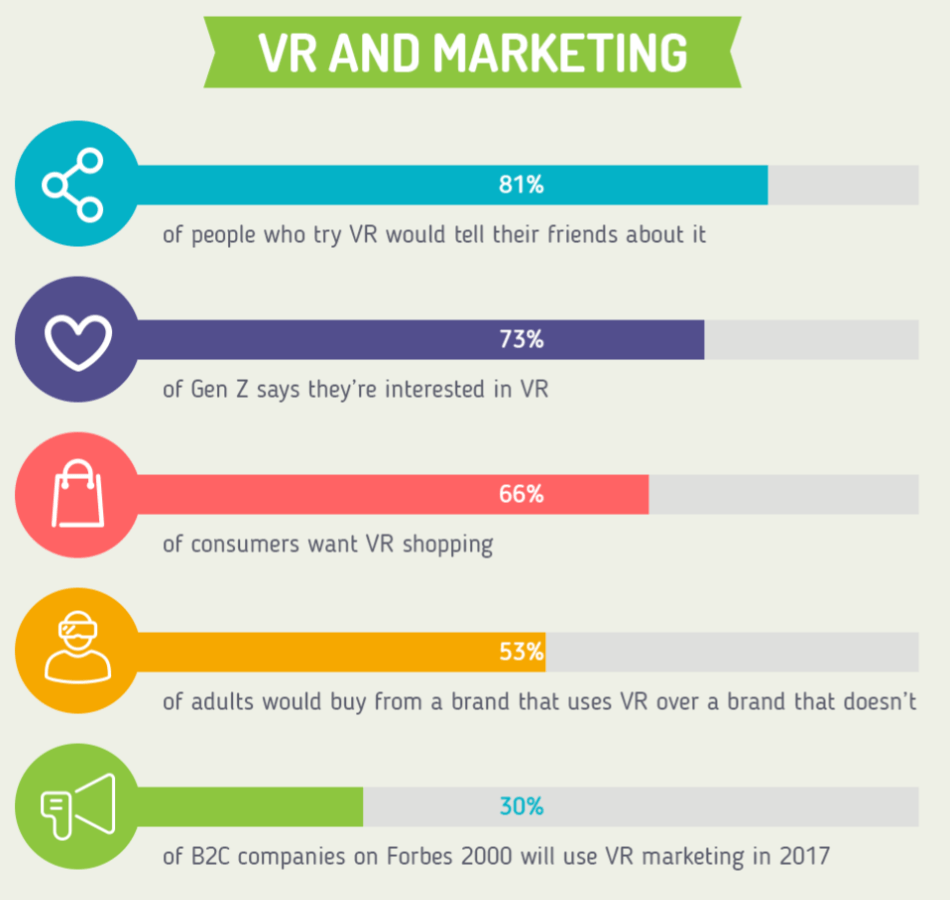 Why Virtual Reality Matters to Marketing [INFOGRAPHIC]