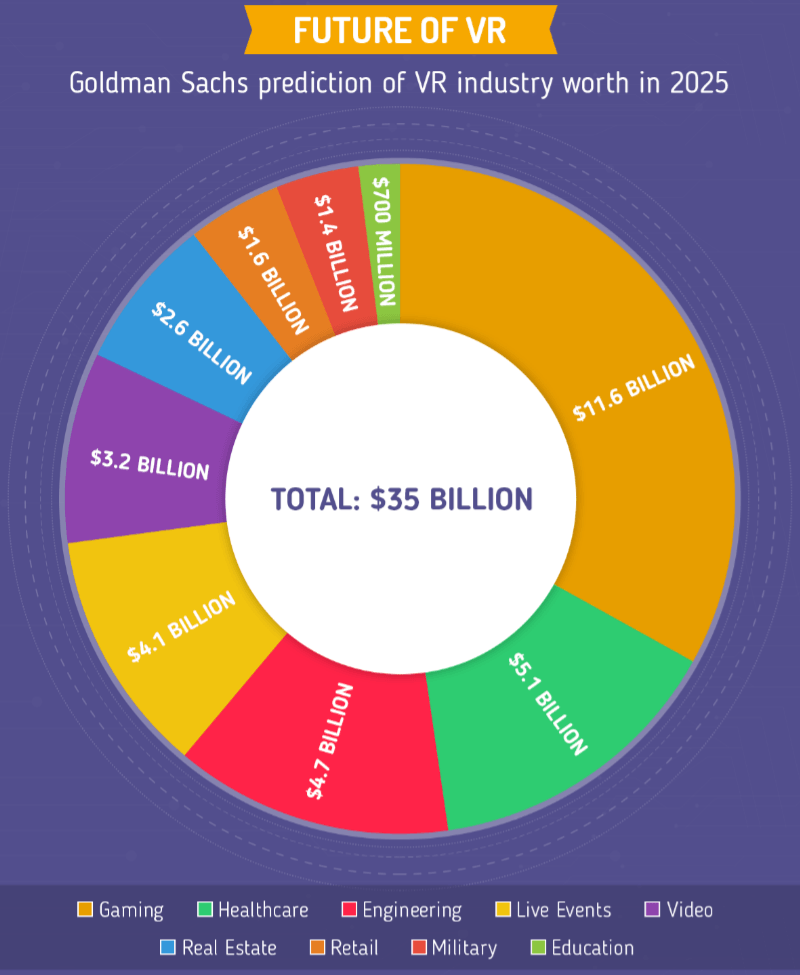 Why Virtual Reality Matters to Marketing [INFOGRAPHIC]