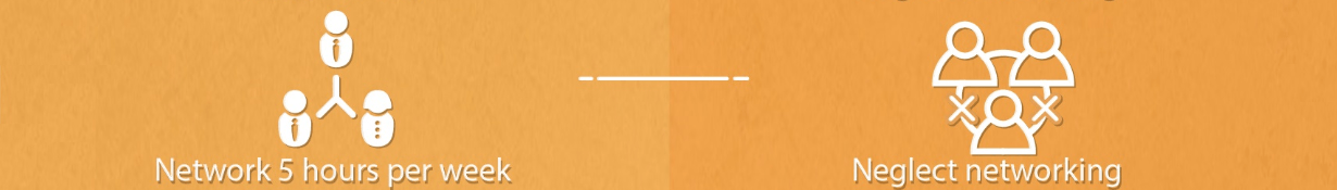 30 Traits and Habits of Successful People [INFOGRAPHIC]