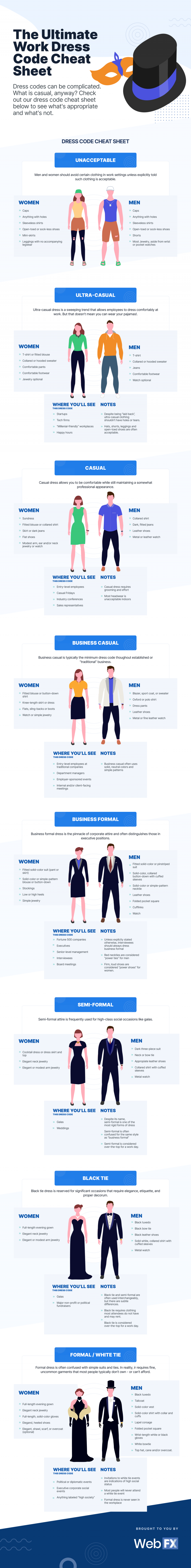 Dress Codes 101 Guide Infographic Best Infographics